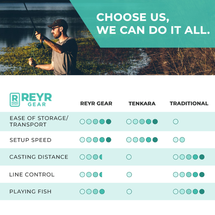 Telescopic Fly Rods | Fly Fishing Equipment | REYR Gear – REYR GEAR